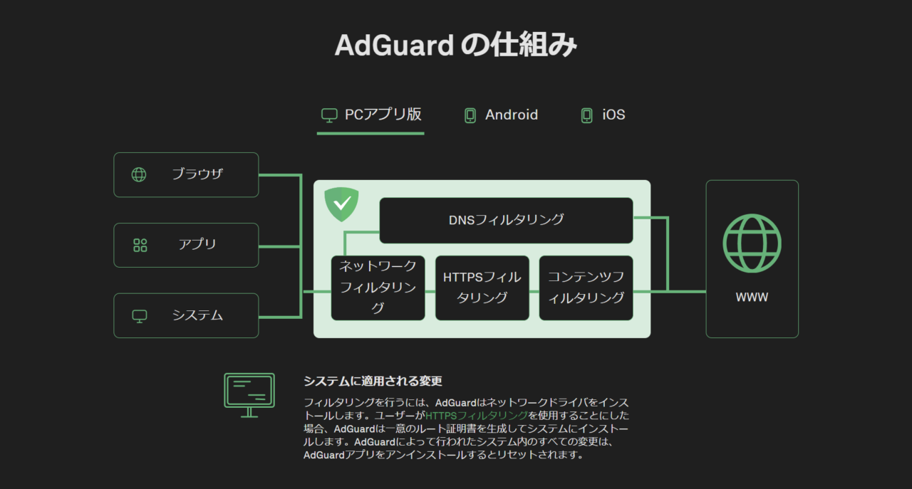 AdGuard（アドガード）の使い方とは？広告ブロッカーやVPN、DNSの機能と特徴を解説！ - and sense